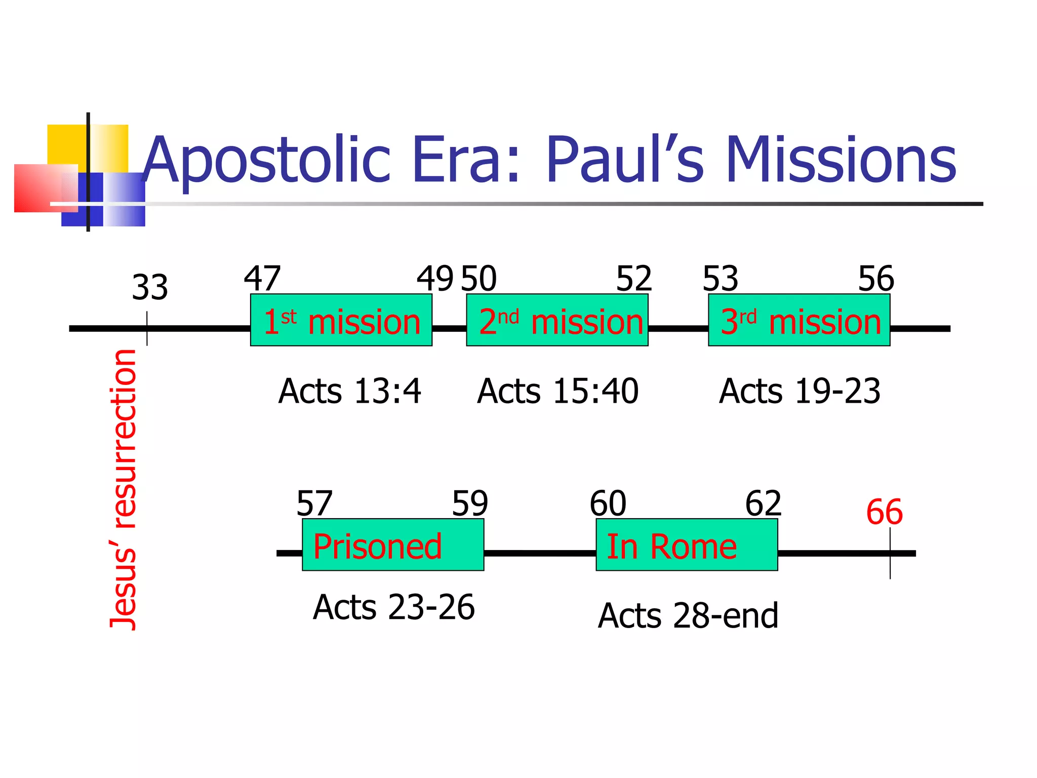History Of Christianity | PPT
