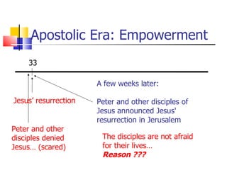 History Of Christianity | PPT