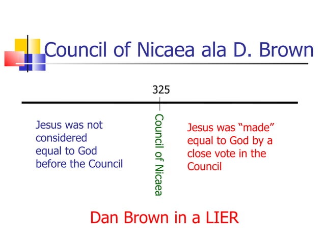 History Of Christianity | PPT