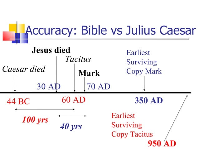 History Of Christianity | PPT