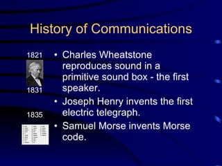History Of Communications | PPT