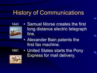History Of Communications | PPT
