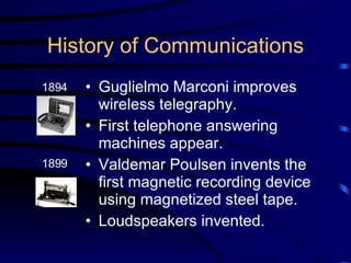 History Of Communications | PPT