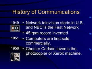 History Of Communications | PPT