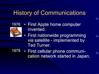 History Of Communications | PPT