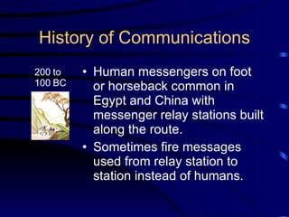 History Of Communications | PPT