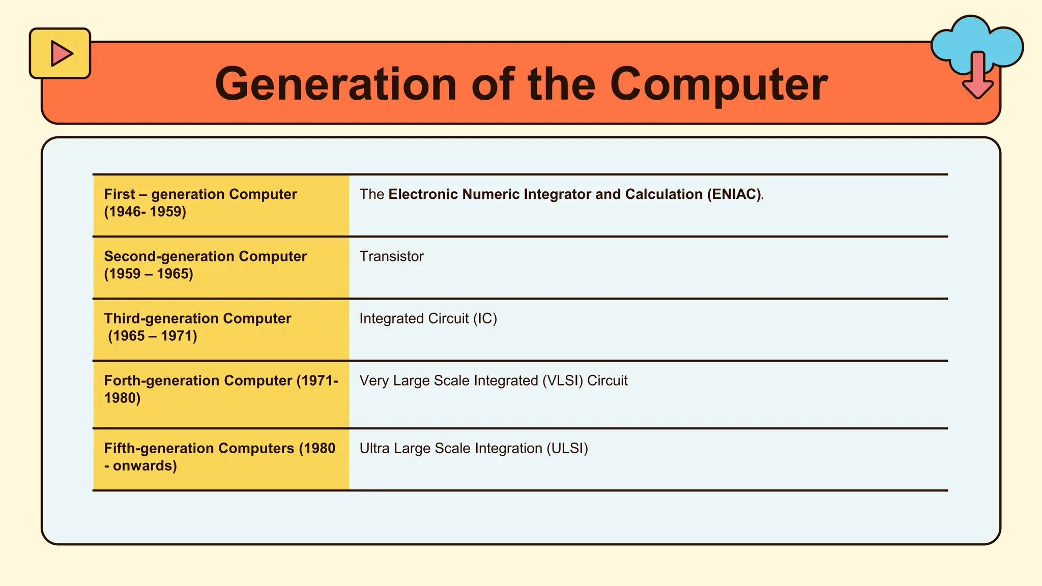 history-of-computer that you can use in your ICT subject | PPTX