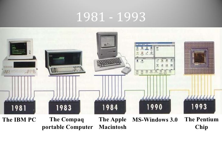 History of computer