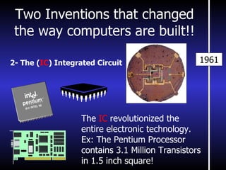 History of Computers | PPT