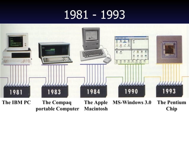 History of Computers | PPT | Computing | Technology & Computing