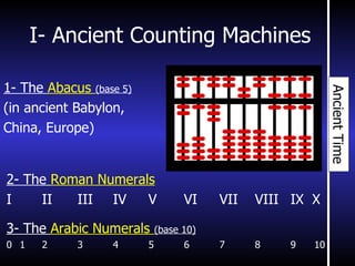 History of Computers | PPT