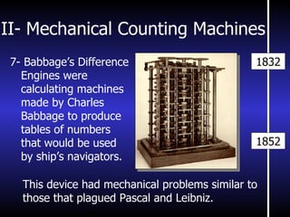 History of Computers | PPT
