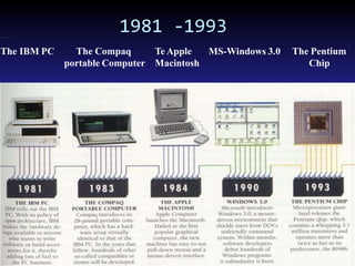History of-computers by SHIVAM TYAGI | PPT