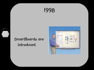 History of-educational-technology-timeline | PDF