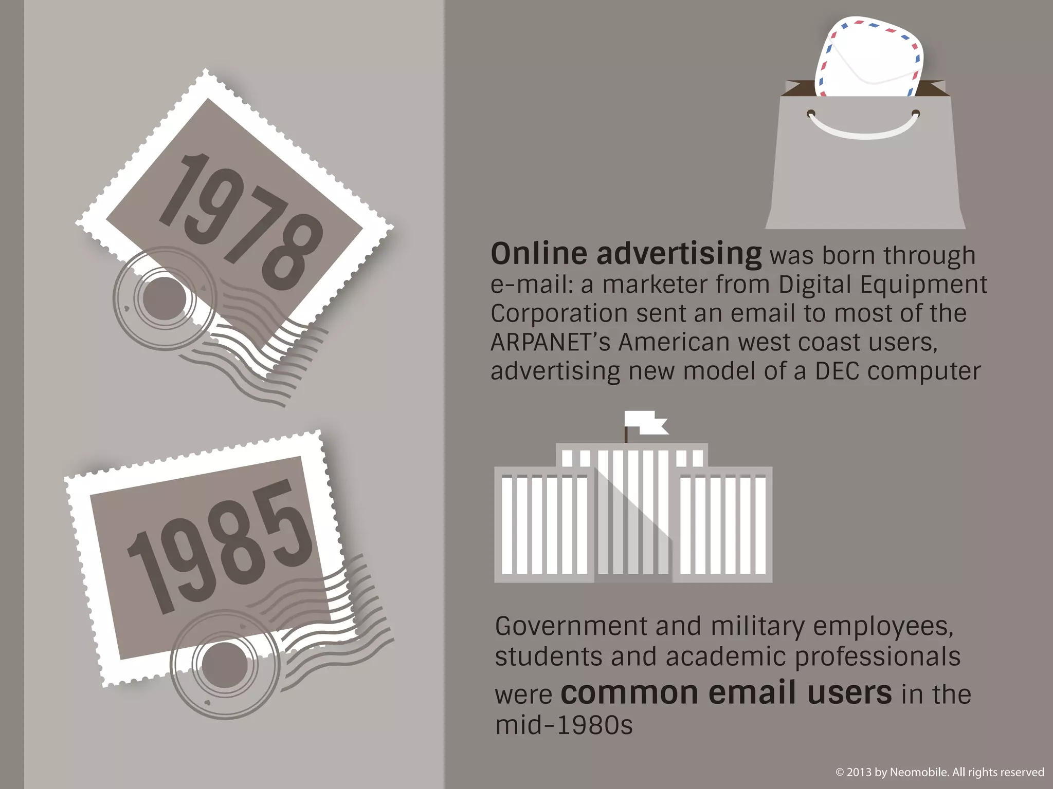 History of email by Neomobile | PDF