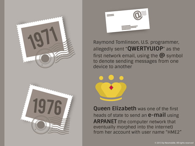 History of email by Neomobile | PPT