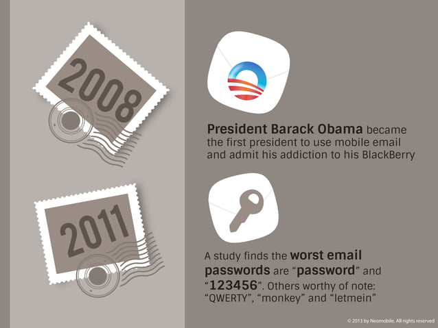 History of email by Neomobile | PPT