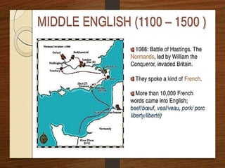 History of-english | PPTX