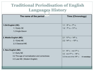 History of-english-part-ib | PPTX
