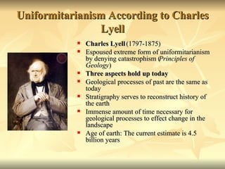History of Evolution | PPT