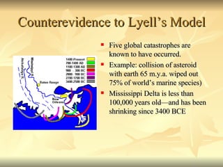 History of Evolution | PPT