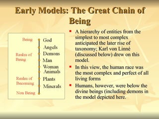 History of Evolution | PPT