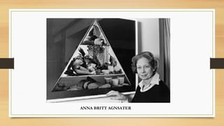 History-of-Food-Pyramid.pptx meaning and essence | PPTX
