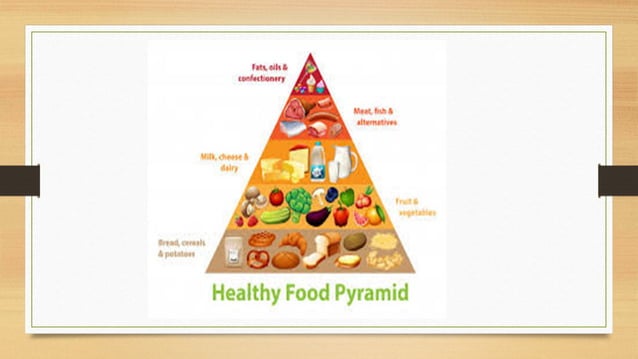 History-of-Food-Pyramid.pptx meaning and essence | PPT