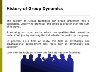 History-of-Group-Dynamics (1).ppt1235987 | PPT