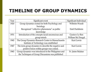 History-of-Group-Dynamics (1).ppt1235987 | PPT