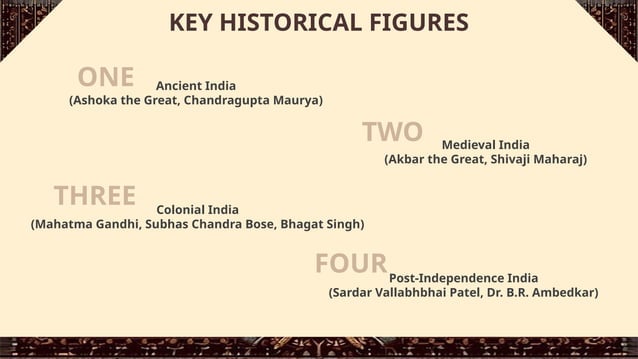 history-of- the big unified india-static-16x9.pptx