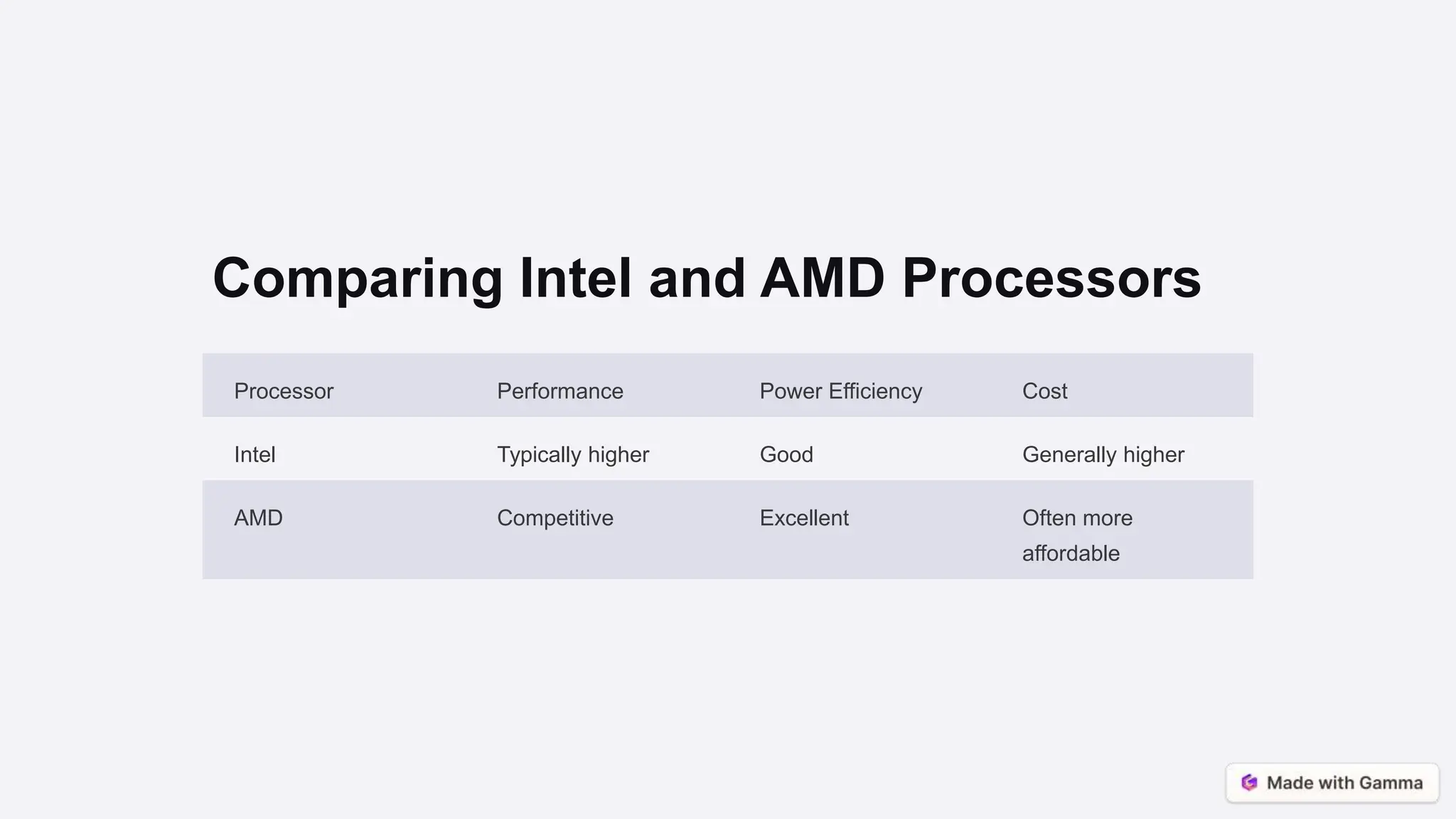 History-of-Intel-and-AMD-Processors.pptx