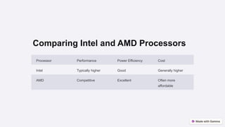 History-of-Intel-and-AMD-Processors.pptx