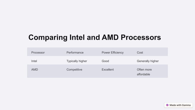 History-of-Intel-and-AMD-Processors.pptx