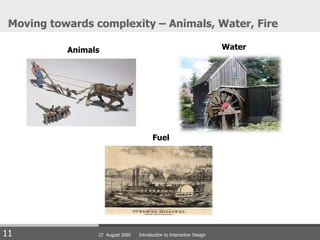 History of Interaction Design | PPT