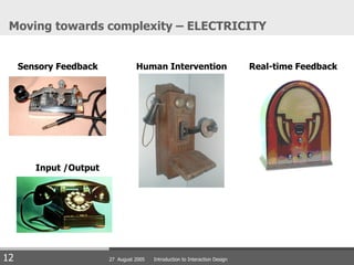 History of Interaction Design | PPT