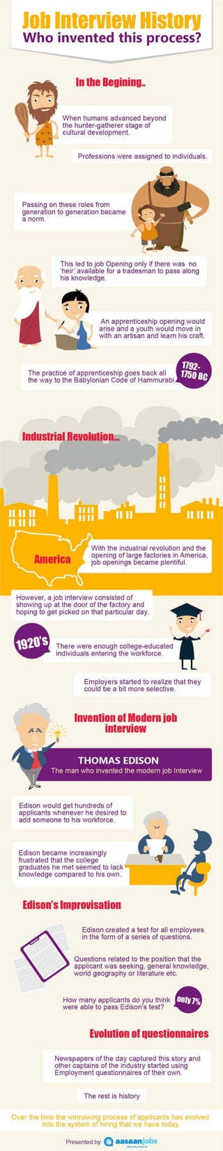 Interviews - A brief history | PDF