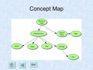 History Of Math | PPT