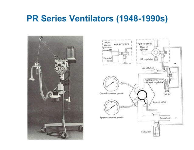 History-of-Mechanical-Ventilation-Technology-1 (1).pdf | Lung and ...