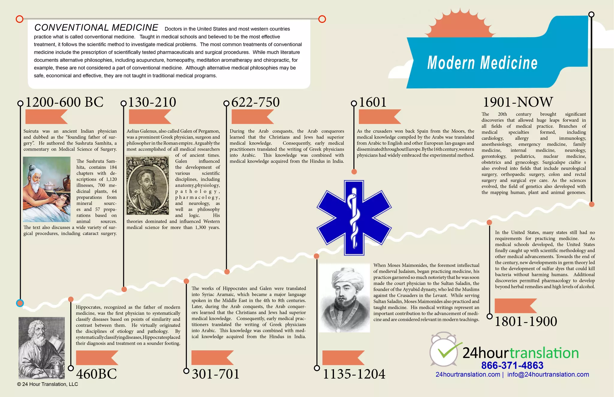 History of Medicine Timeline | PDF