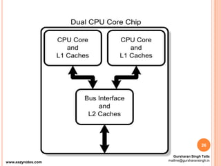 History of-microprocessors | PDF