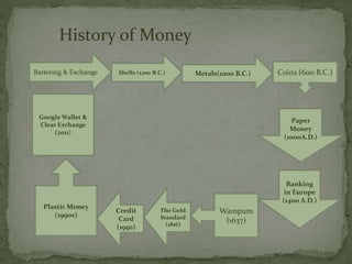 History of-money | PPTX