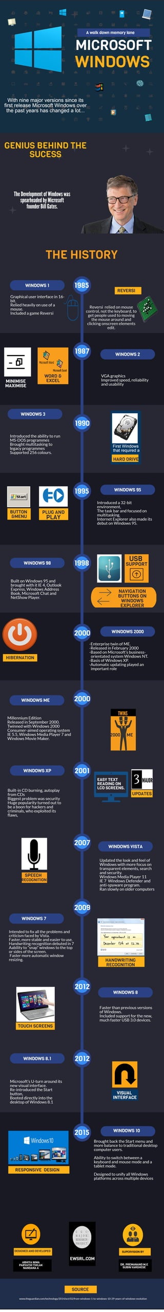 MS Windows History | PDF