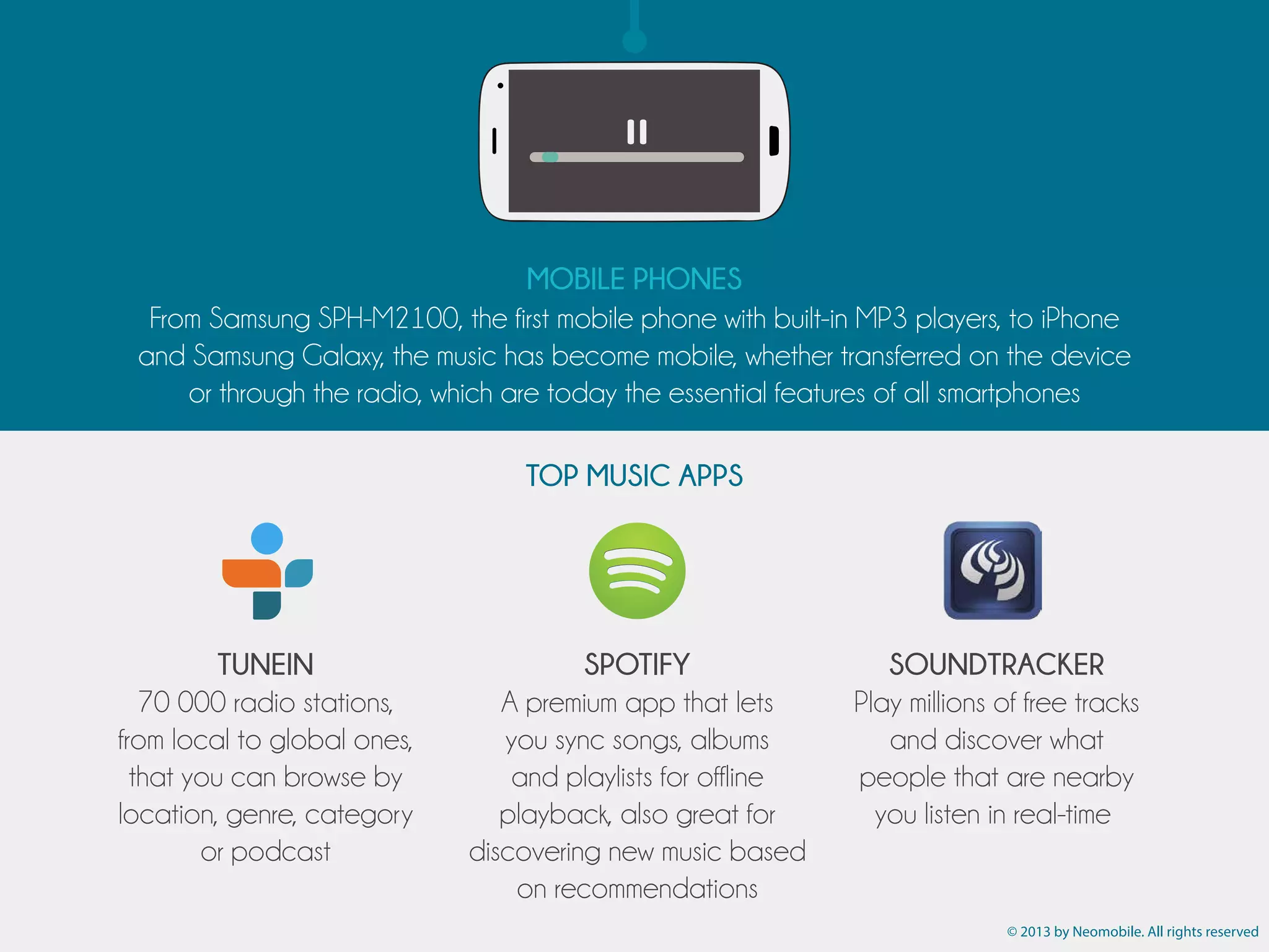 History of music listening | PDF | Digital Audio | Computer Software ...