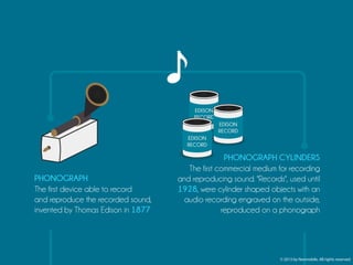 History of music listening | PDF | Digital Audio | Computer Software ...