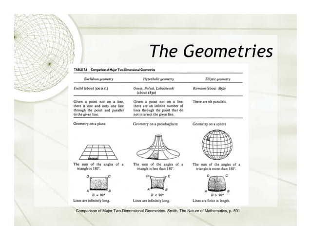 History Of Non Euclidean Geometry | PDF | Geography | Science