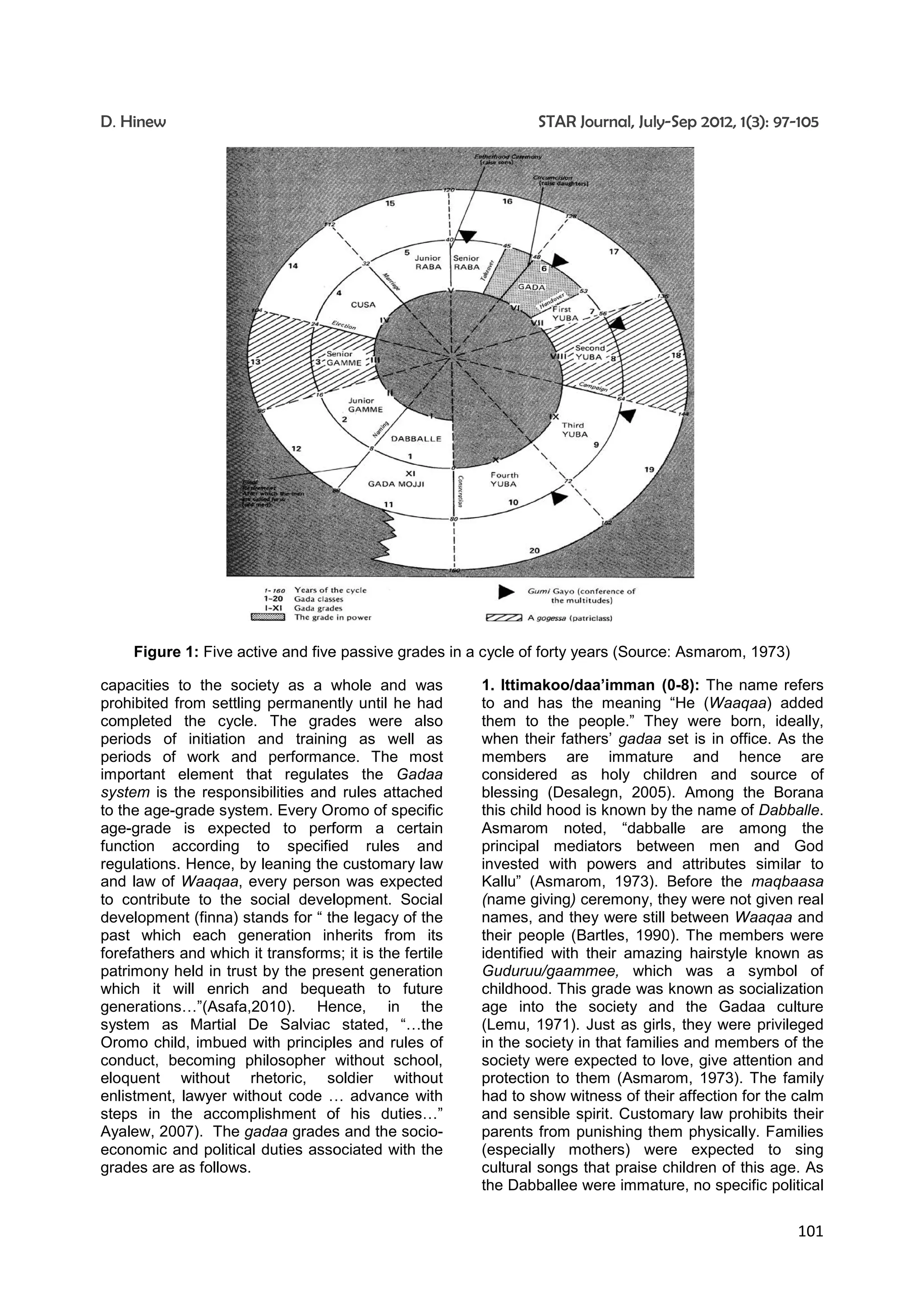 History of-oromo-social-organization-gadaa-grades-based-roles | PDF
