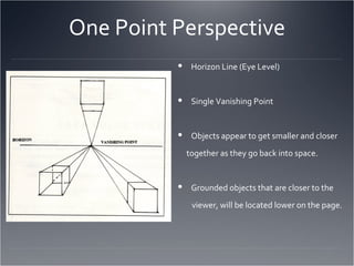 History Of Perspective Systems | PPT