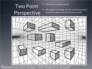 History Of Perspective Systems | PPT