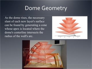 History Of Perspective Systems | PPT